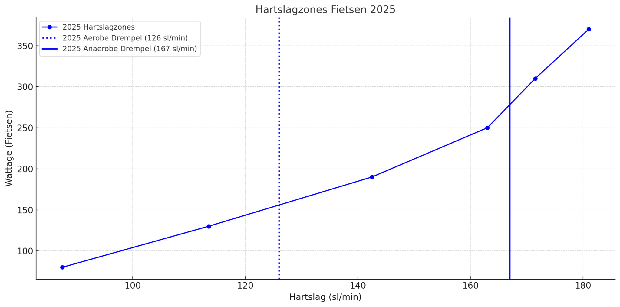 Jouke’s Inspanningstest: van de loopband gehaald door de sportarts ...